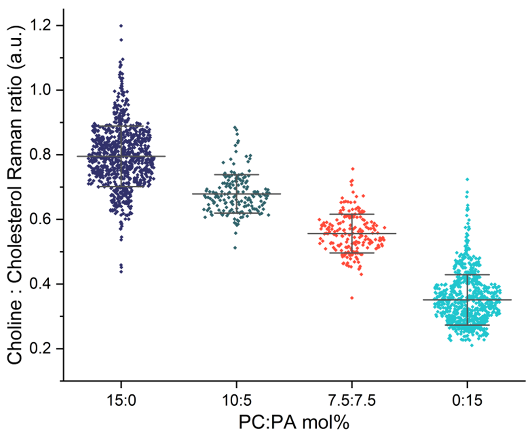Case study - LNPs » SPARTA Biodiscovery